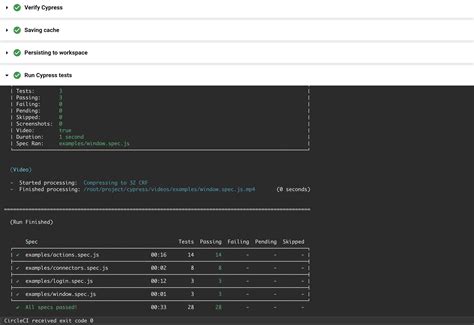 Cypress Test Case Execution In Cicd Using Circleci