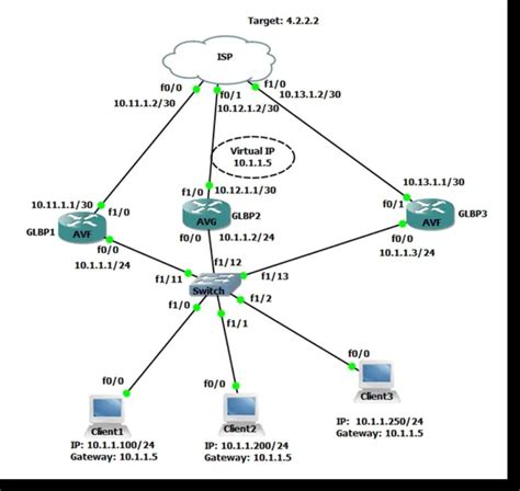 Abdelraheem Ahmed Posted On Linkedin