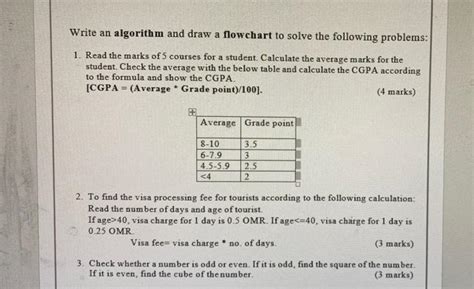 Solved Write An Algorithm And Draw A Flowchart To Solve The Chegg