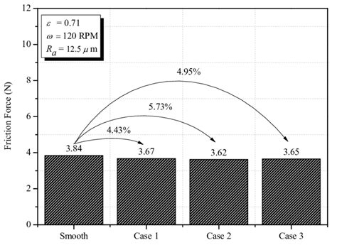 Comparison Of Load Bearing Capacity For Several Patterns Of Bearing