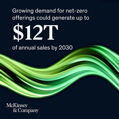 Parry Singh Pmp Mba On Linkedin Artificialintelligence