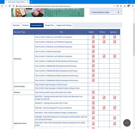 PSoC 6 Pioneer Kit Roadtest Review Of Documentation Element14 Community