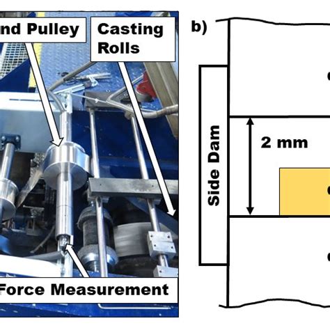 A Schematic Depiction Of The Trc Twin Roll Strip Casting Process Download Scientific