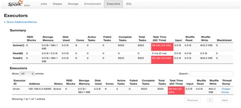 Why Your Spark Apps Are Slow Or Failing Part Ii Data Skew And Garbage