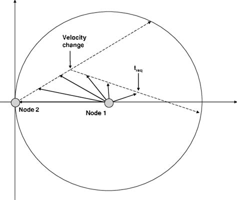 Illustration Of Rll Prediction By Ukf Download Scientific Diagram