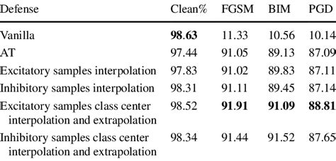 accuracy results on mnist using tracin download scientific diagram