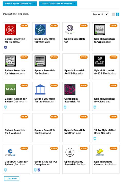 When Will Splunk Essentials For Cloud And Enterpri Splunk Community