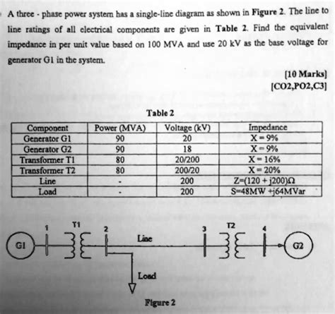 Solved A Three Phase Power System Has A Single Line Diagram As Shown