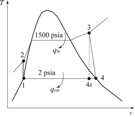 solved chapter 10 problem 18p solution thermodynamics an