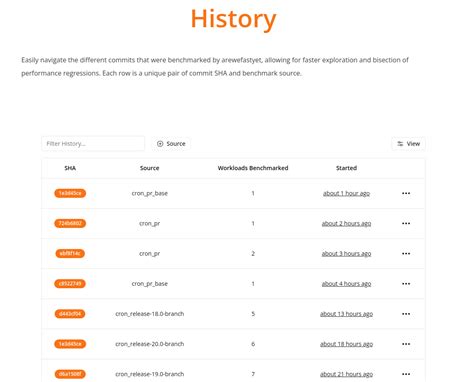 Vitess Scalable Reliable Mysql Compatible Cloud Native Database
