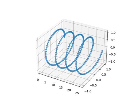 How To Create 3d Scatterplots In Matplotlib • Datagy