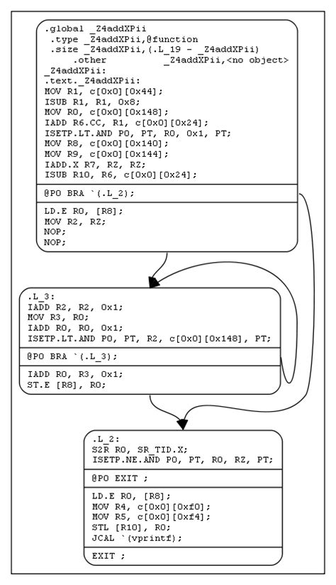Cuda Binary Utilities Cuda Toolkit Documentation