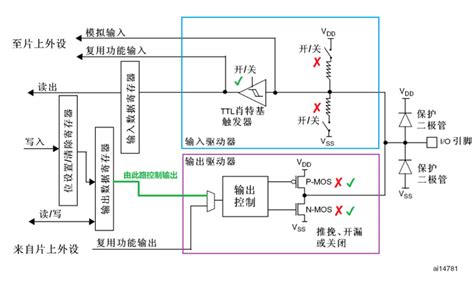 Stm32gpiostm32io口最大输入电压 Csdn博客