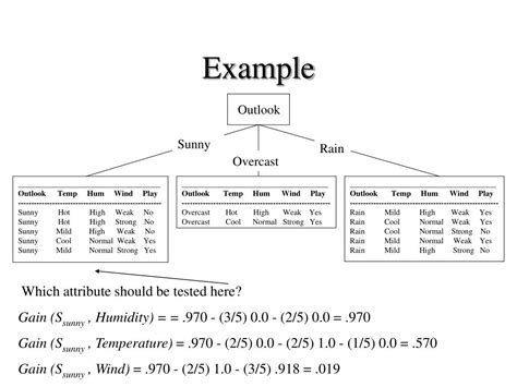 Ppt Classification With Decision Trees And Rules Powerpoint Presentation Id 3395810