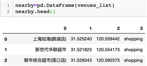 Python Valueerror Length Mismatch Expected Axis Has 0 Elements New Values Have 8 Elements