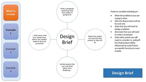 GCSE Design Brief Dtteacher