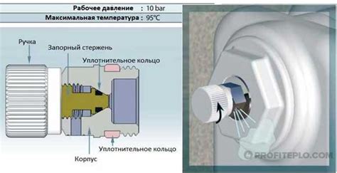 Воздушный клапан для отопления: автоматические и ручные виды, плюсы ...
