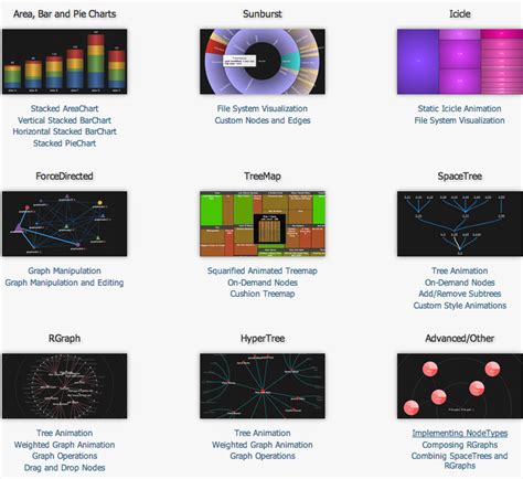 JS Infovis Toolkits A JavaScript Library That Provides Tools For Creating Interactive Data