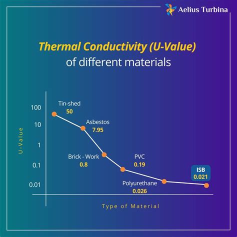 Viral Shah Posted On Linkedin