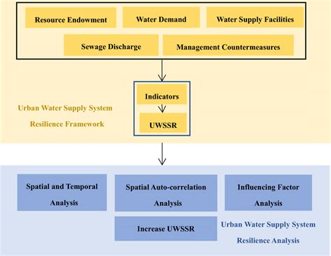 Sketch Map Of The Research Framework Download Scientific Diagram