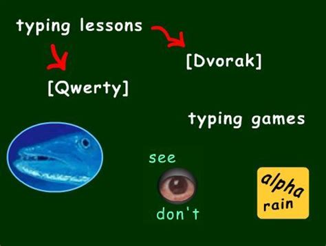 How Can I Increase My Typing Speed And Accuracy Famuse Models Actors Agencies