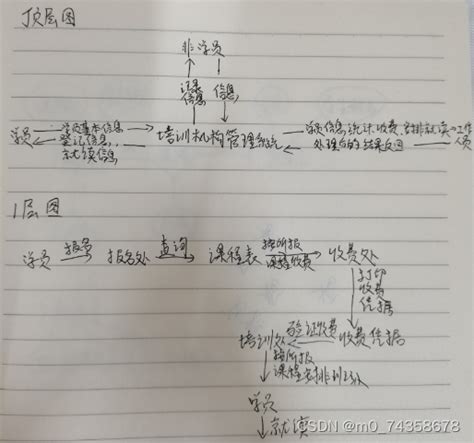 软件工程作业（5） Csdn博客