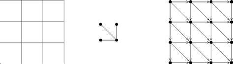 Figure From Graph Partitioning Models For Parallel Computing Semantic Scholar