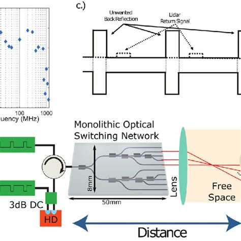 A Representative Optical Response Of One Directional Coupler Switch