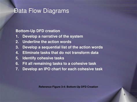 PPT Modeling The System The Data Flow Diagram The Context Diagram Level Decomposition The