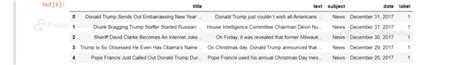 Fake News Detection Project In Python With Machine Learning Project