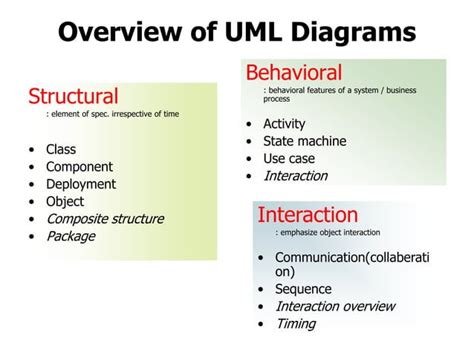 lect 4 uml diagrams unified modeling language spm pdf graphics