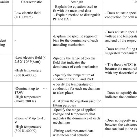 Process Flow For LED Manufacturing Download Scientific Diagram