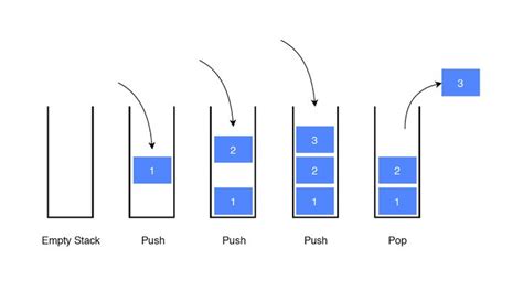 10 Data Structures Every Programmer Should Learn Data Structures