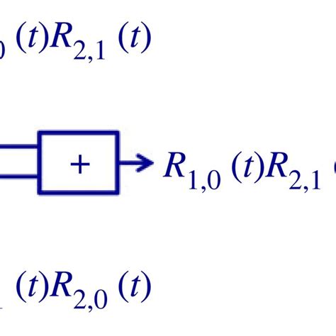 Simple Circuit Example Utilizing Multipliers And Adders As An Example