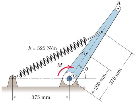 Solved The Lever Oa As Shown In The Figure Below With 250