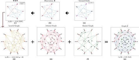 A Thorough View Of Exact Inference In Graphs From The Degree 4 Sum Of