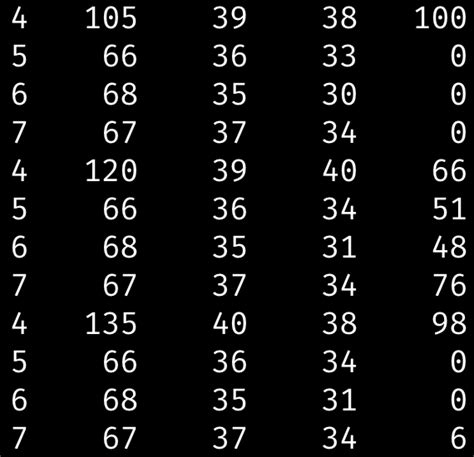Hubmirroredstrategy Much Slower Than Tfkerasapplications