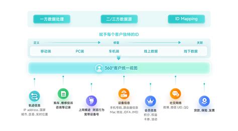 客户数据管理平台