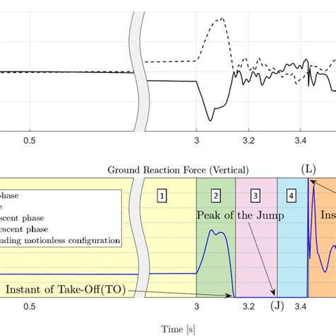 detailed numerical analysis of the configuration no 4 with the linear