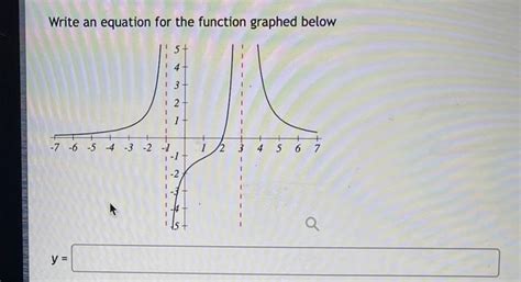 Solved Write An Equation For The Function Graphed Below Chegg Com