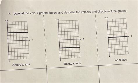 solved look at the v ﻿vs t ﻿graphs below and describe the