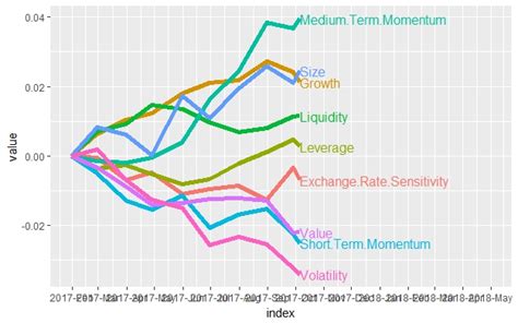 R Ggplot2 Line Graph Legend Text Labels Stack Overflow