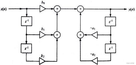 基于dsp的iir数字滤波器设计 二阶代码数字滤波器 csdn博客