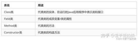 【java基础】泛型 反射 枚举 lambda表达式 知识点总结 知乎