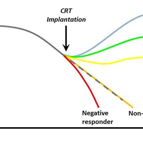 Current ICD And CRT Indications According To The ESC Guidelines Download Scientific Diagram
