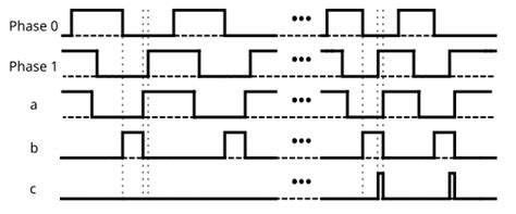 time domain threshold logic digital signal diagram download