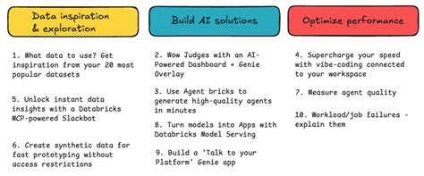 Crushing Your Ai Hackathon On Databricks — 10 Ideas By Ai On
