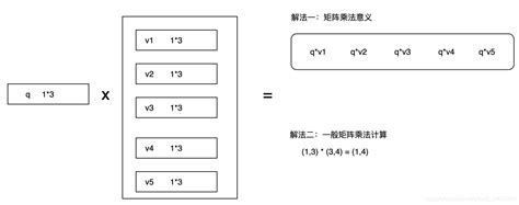 Tf乘法之multiply、matmul、tfmultiply 和的区别 Csdn博客