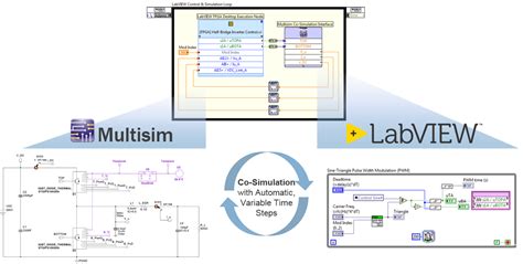 Labview Multisim Co Simulation At Elizabeth Mitchem Blog
