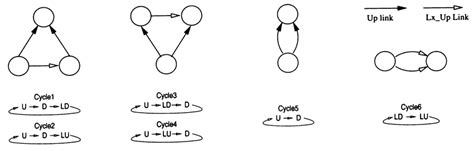 Different Types Of Turns In Irregular Networks Download Scientific